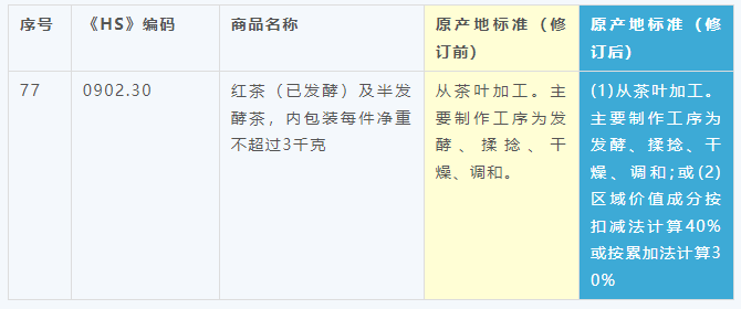 海关总署发布香港CEPA项下经修订的原产地标准